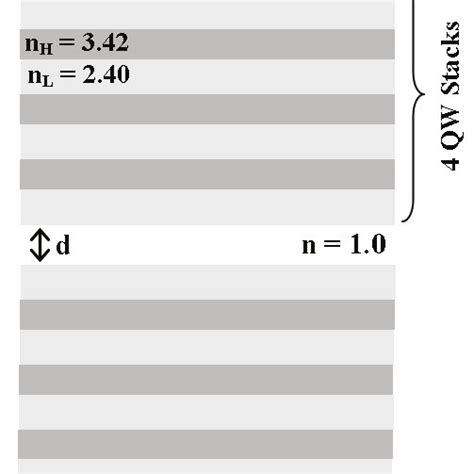 A Fabry Perot Mems Tunable Thin Film Filter With Variable Gap Operating Download Scientific
