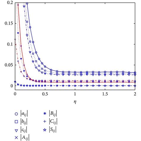 Synchronization Errors Transition For Increasing The Mismatch Bound ε ∈ Download Scientific