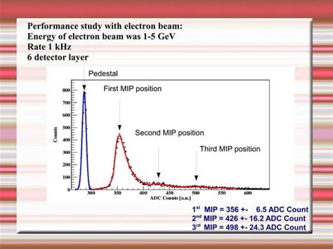 Particle Flow Calorimeter With Asic Readout Ppt
