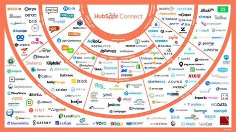 Top 13 Crm Features And Functionality Small Businesses Need