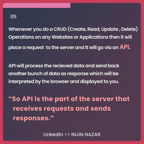 What Is An Api Best Explanation Pdf