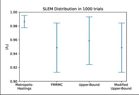 Figure 3 From Active Anomaly Detection In Confined Spaces Using Ergodic Traversal Of Directed