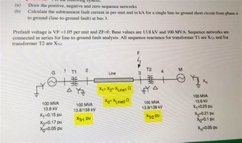 Solved A Draw The Positive Negative And Zero Sequence