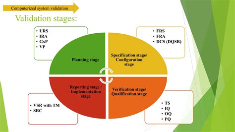 Computerized System Validation Pptx