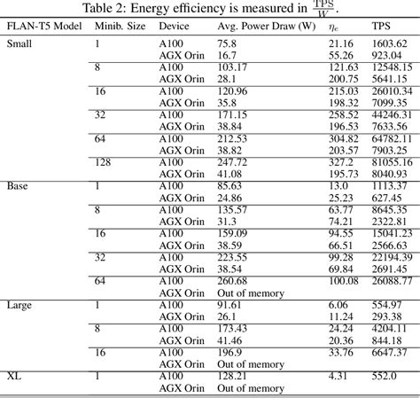 Federated Fine Tuning Of Llms On The Very Edge The Good The Bad The Ugly