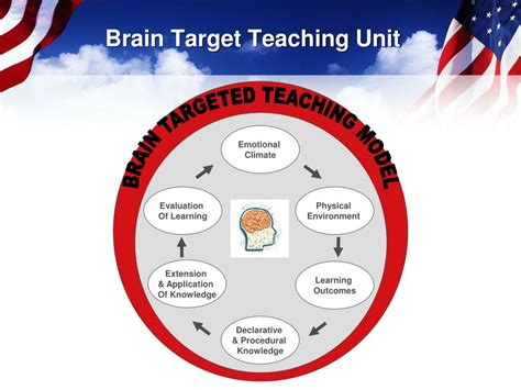 Ppt Brain Targeted Teaching Learning Unit Government Powerpoint Presentation Id701204