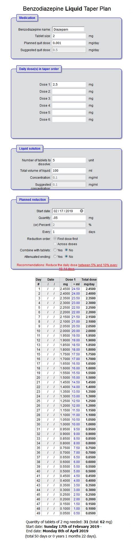 Help With Titration Schedule Archive Titration Taper Plans