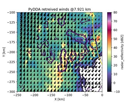 Optimizing Your Wind Retrieval — Pydda 22 Documentation
