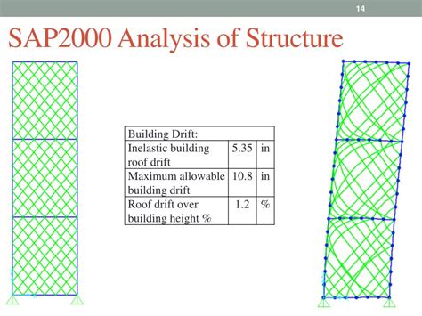 PPT Utilizing Steel Plate Shear Walls For Seismic Hazard Mitigation PowerPoint Presentation