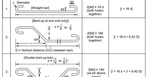 What Is The Development Length Rebar ENGINEERS ENGINE