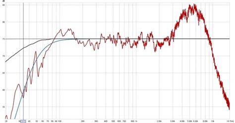 Frequency Response In Signal Processing And Electronics Assignment Point