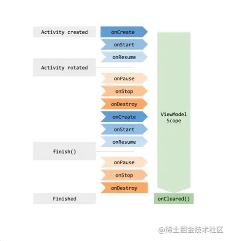 Android Viewmodel源码分析viewmodelstoreowner Csdn博客