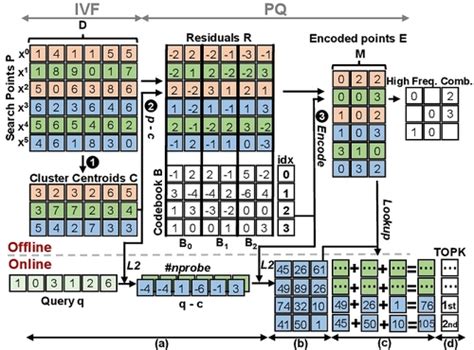 Upanns Enhancing Billion Scale Anns Efficiency With Real World Pim