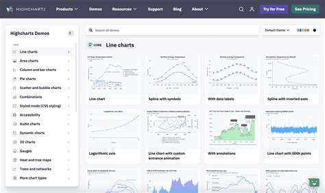 10 Best Data Visualization Tools For Marketers In July 2025