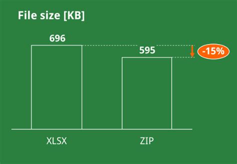 Reduce The File Size Easily Shrink Your Excel File