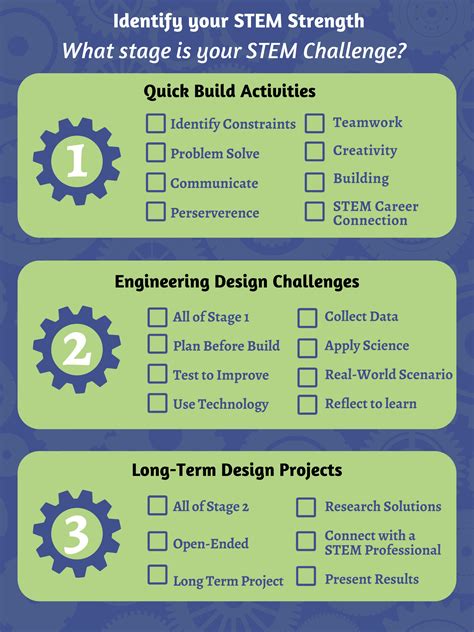 Rate Your Stem Lesson What Stage Is Your Stem Challenge — Vivify Stem
