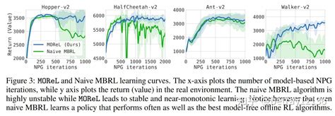 morel model based offline reinforcement learning 知乎