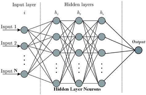 Artificial Neural Network Structure Download Scientific Diagram