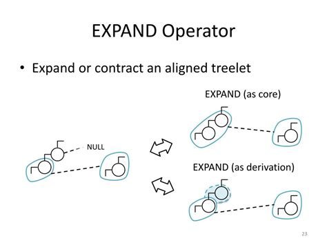 Ppt Alignment By Bilingual Generation And Monolingual Derivation Powerpoint Presentation Id