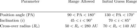 disk model parameter ranges for mcmc analysis download scientific diagram
