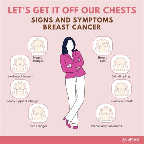 Breast Cancer Awareness Prevention Diagnosis And Support
