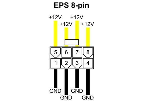 Understanding The Power Supply Diagram For The Eps 12v 8pin Atx Plug