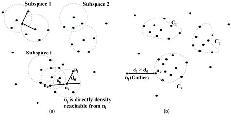 Sensors Free Full Text Sf Partition Based Clustering And Relaying