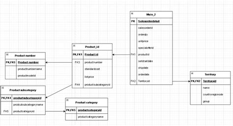 Github Jumbledoremy Second Capstone Project