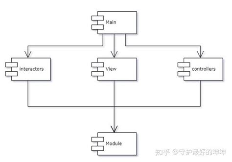 硬件抽象层（hal）设计 知乎