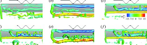 Comparison Of Vortical Structures Q 5 Coloured By Spanwise Download Scientific Diagram
