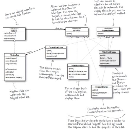 Class Diagram Of Observer Design Pattern In Java Observer Pa