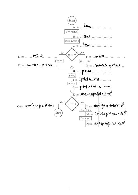 Tutorium Weakest Preconditions Basics Start A