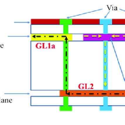 The CM Current Return Path Of The Differential Pair Transmission Signal