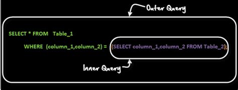 Mysql Subquery Tutorial With Examples