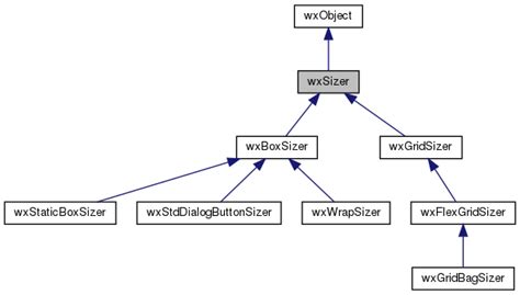 wxwidgets wxsizer class reference