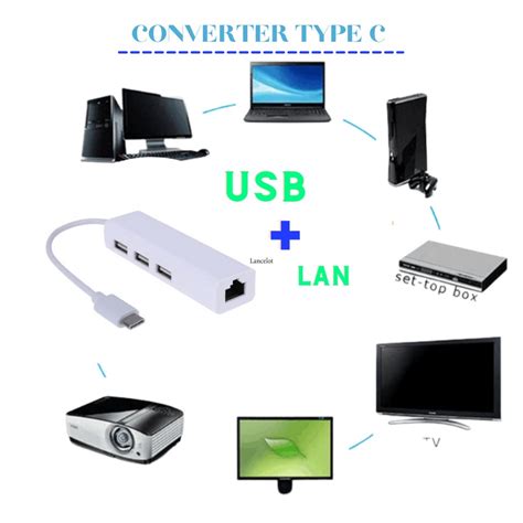 Jual USB TYPE C 3 1 To USB HUB 3 PORT DAN LAN ETHERNET RJ45 CONVERTER USB C Shopee Indonesia