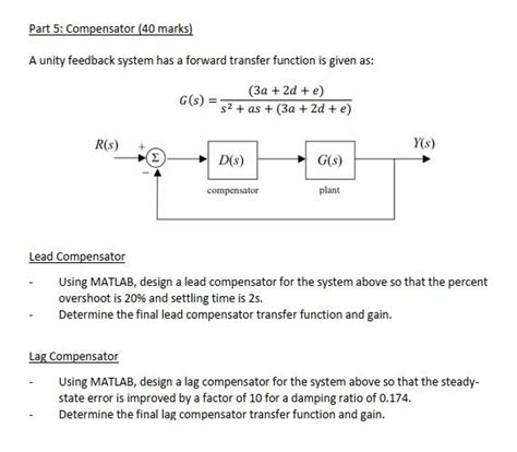Part Compensator Marks A Unity Feedback Chegg