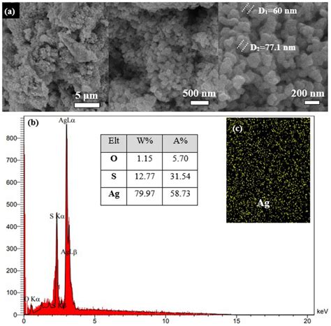 The Sem Images A Elemental Analysis And Edx Results B And Mapping