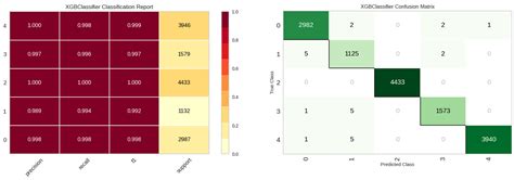 Machine Learning Model For Leak Detection Using Water Pipeline Vibration Sensor