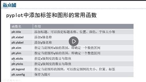 学习笔记（15白话matplotlib数据可视化 折线图 Csdn博客