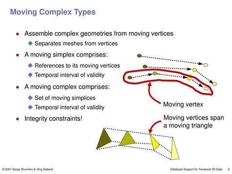 PPT Database Support For Temporal 3D Data Extending The GeoToolKit