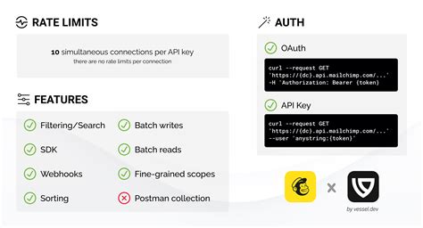 Step By Step Guide For Building A Mailchimp Integration Embedded Integration Platform Vessel