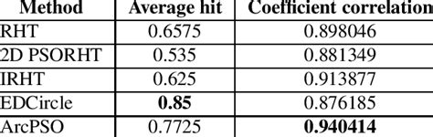 Real Embryo Image Detection Download Table