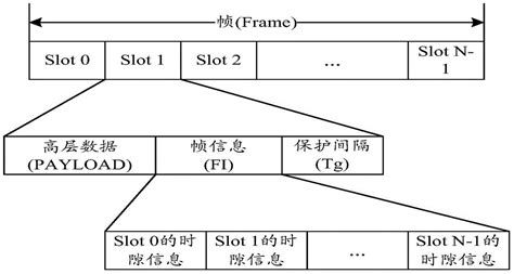Data Transmission Method And Device Eureka Patsnap