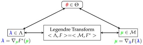 Bayesian Inference And Deep Learning For Inverse Problems