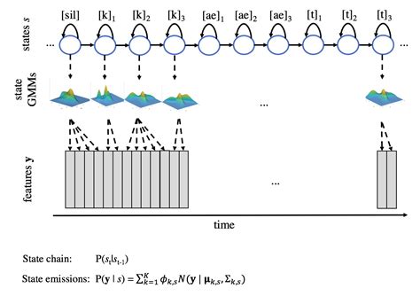 Speech Synthesis