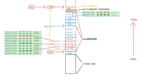 C语言之反汇编查看函数栈帧的创建与销毁反汇编看main函数 Csdn博客
