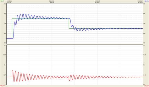 Derivative Tuning For Pid Control Controlsoft