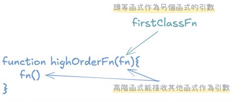 Day 08 First Class Functions 和 Higher Order Functions 1：簡介與 Foreach