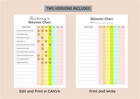EDITABLE Colourful Behavior Chart Sticker Chart Behavior Management Babe Behaviour